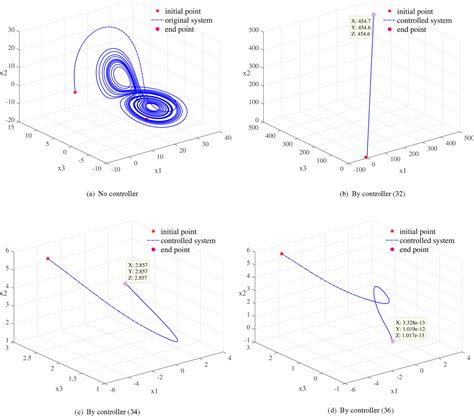 double integral‐enhanced zeroing neural network with linear noise