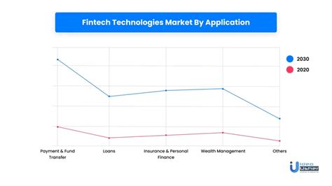 Fintech App Development A Complete Guide Idea Usher