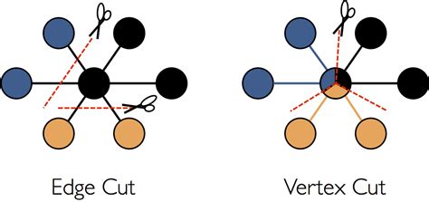 GraphX - Spark 4.0.0 Documentation