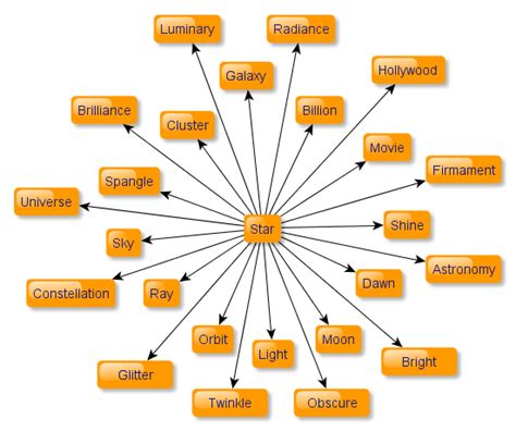 Word Association Game
