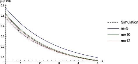 Ruin Probability And Numerical Approximations Download Scientific Diagram