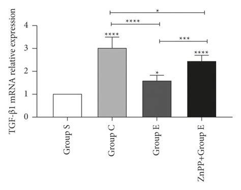 Ursolic Acid Activates The Nrf2 Signaling Pathway After Unilateral Download Scientific Diagram