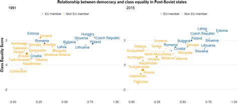 Bbc Style Graphs With Bbplot Package In R R Functions And Packages