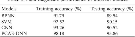 Figure 1 From An Unsupervised Deep Feature Learning Model Based On Parallel Convolutional