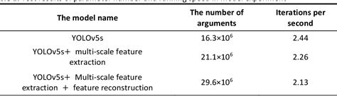 Table 1 From A Method Of Wisdom Site Safety Helmet Detection Based On Deep Learning Semantic