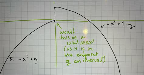 would this endpoint be considered a local max r precalculus