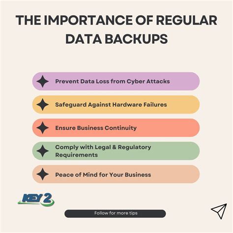 Key 2 Communications Inc On Linkedin Databackup Cybersecurity Businesscontinuity