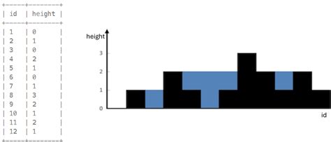 Exploring Consecutive Numbers And Dates In Sql By Ching Tsung Tsai