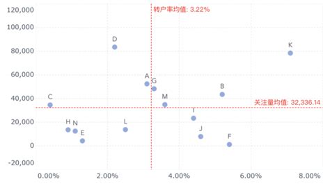 Excel 散点图的基础用法、升级用法及制作教程——九数云bi