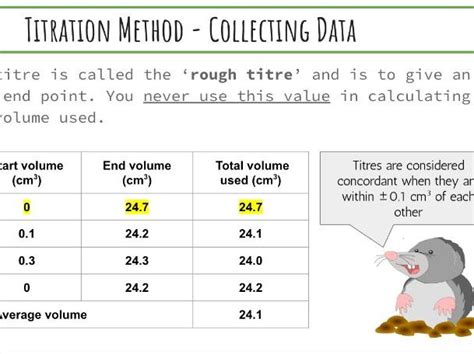 Titration Technique And Calculations Teaching Resources
