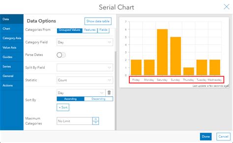 How To Sort The ArcGIS Dashboards Serial Chart Category By A Custom Order