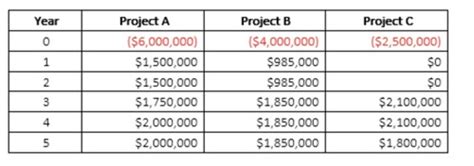 CTP7 Official Practice Exam Questions For AFP Certification Flashcards Quizlet