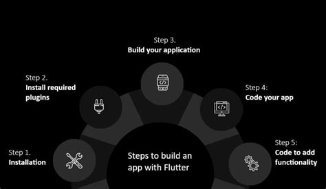 A Step By Step Guide To Building Android App With Flutter