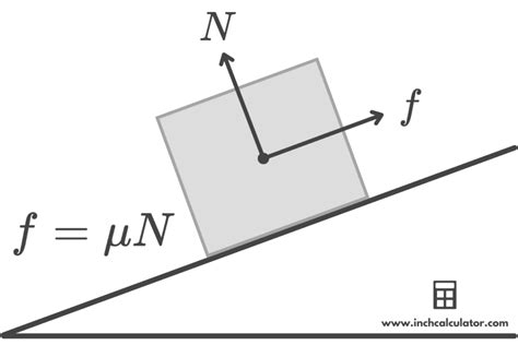 Friction Force Calculator Inch Calculator