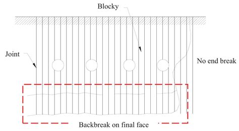 Illustration Excessive Backbreak Caused By Blasting