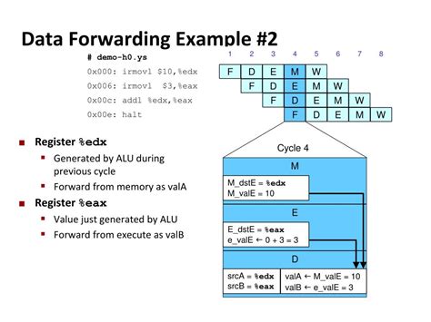 Ppt Pipelined Implementation Csci 2021 Computer Architecture And