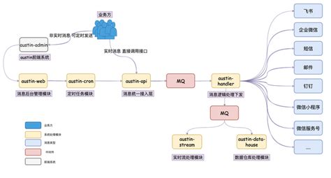 有没有比较好的java自学项目想自己造轮子或者有意思的项目,最好是已经开源的,方便学习? 知乎 有没有比较好的java自学项目想自己造轮子或者有意思的项目,最好是已经开源的,方便学习? 知乎