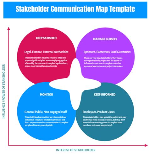 Free Stakeholder Map Templates To Edit Online