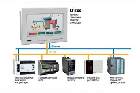 ОВЕН (OWEN) Контрольно-измерительные приборы | Гекомс