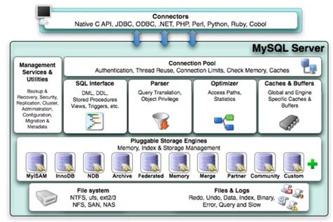 Mysql Motores De Bases De Datos MediaWiki