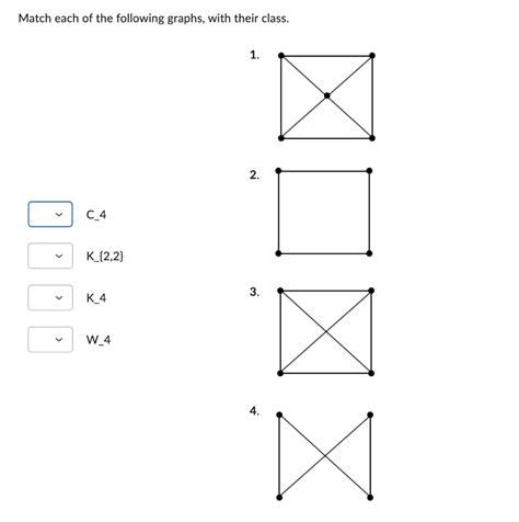 Solved Match Each Of The Following Graphs With Their Class