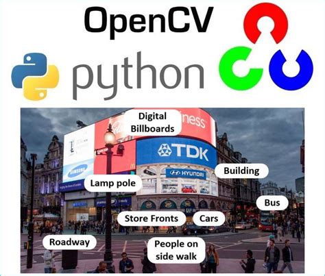 Object Detection Using Python Opencv