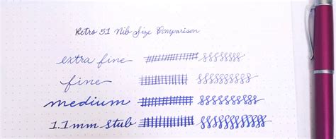 Introduction To Stub Nib Fountain Pens Artofit