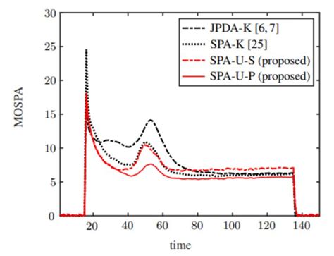 paper scalable detection and tracking of extended objects robotics
