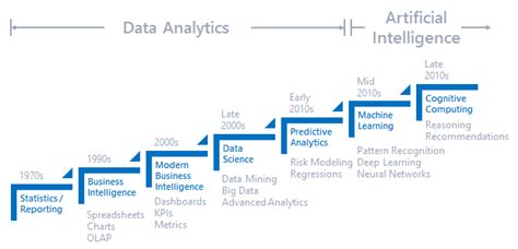the road to data driven decision making tideworks