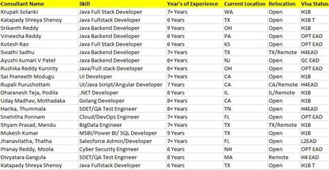 Ravi Teja On Linkedin Network C2crecruiters Phn