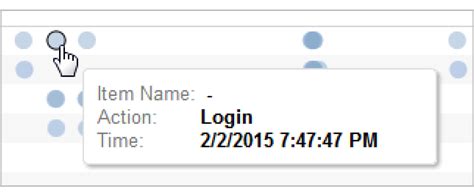 Tableau Usage Report