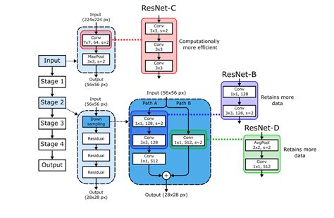 Рекуррентные нейронные сети архитектура