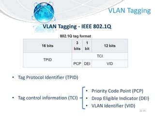Virtual Local Area Network VLAN PDF