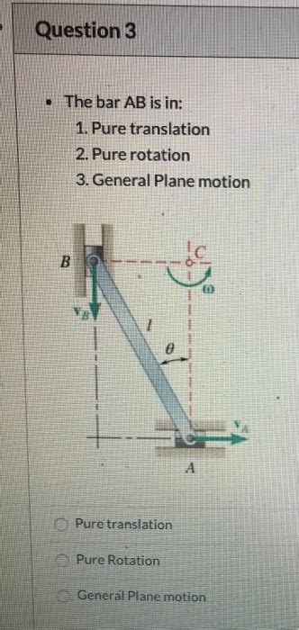 Solved At The Instant Shown The Bar Ab Is Rotating About