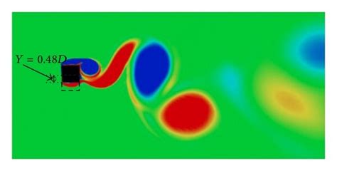 Vorticity Contours Of The Vortex Street A The Original Position Of Download Scientific