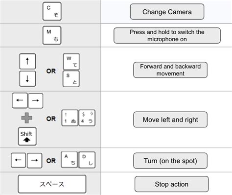Ugo Operation Screen Diagram Keyboard Control Ugo Support