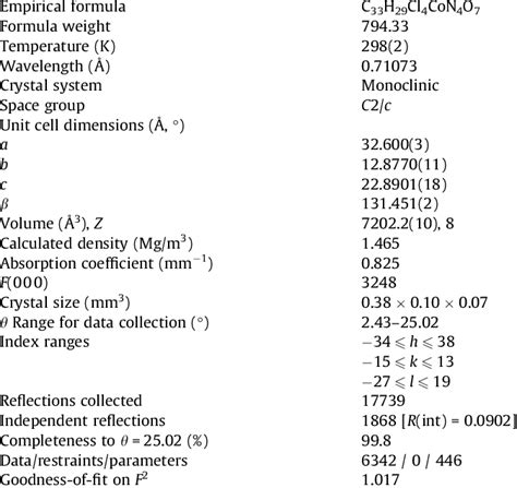 crystallographic data and data collection parameters for the co iii