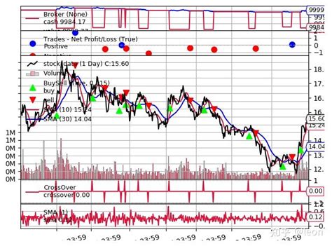 量化回测框架backtrader【2】 数据导入（附：tushare介绍） backtrader openinterest csdn博客