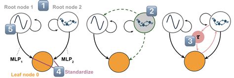 Challenge — Causaldynamics