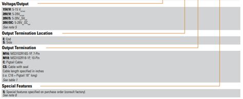Sensata Bei Encoder Part Number Suffixes Sensors Transducers Digikey Techforum An