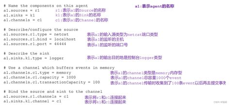 大数据技术之 Flume 阿里云开发者社区
