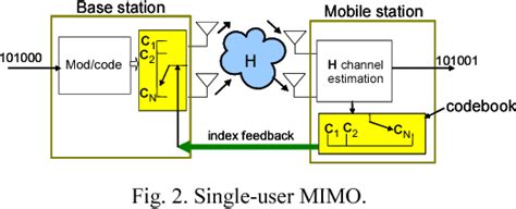 Figure 2 From Multi Antenna System Design For 3gpp Lte Semantic Scholar