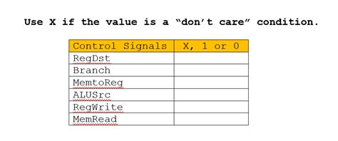 solved 3 based on the following instruction sll s0