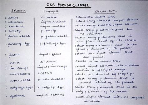 i created numerous number of handmade css cheat sheets and notes i