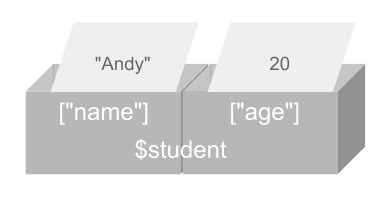連想配列 CODE GUIDE