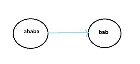 Longest Palindromic Substring Using Palindromic Tree
