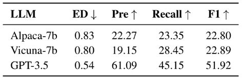 論文介紹 Hugginggpt Solving Ai Tasks With Chatgpt And Its Friends In