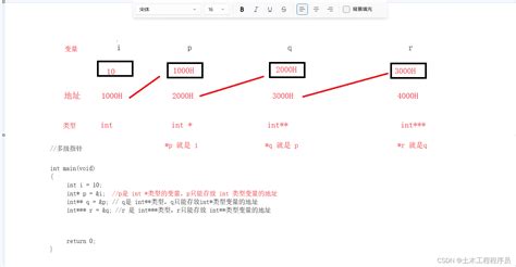 C语言 多级指针c语言多级指针 Csdn博客