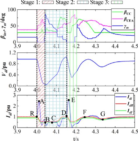 Figure 2 From Adaptive Advancement Angle Compensation For Suppressing