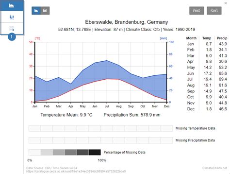 Activity Label Analysis Chart Systems Theory System Dynamics And Their Contribution To